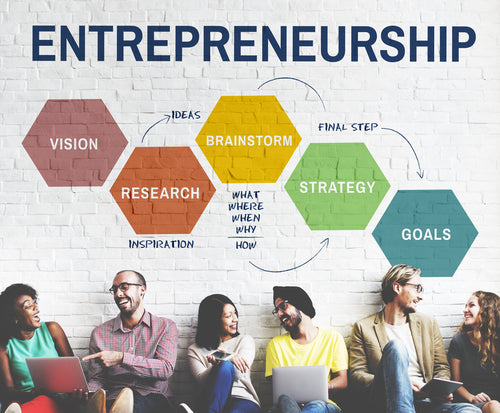 What is Entrepreneurship? | Delaware Business Incorporators, Inc.
